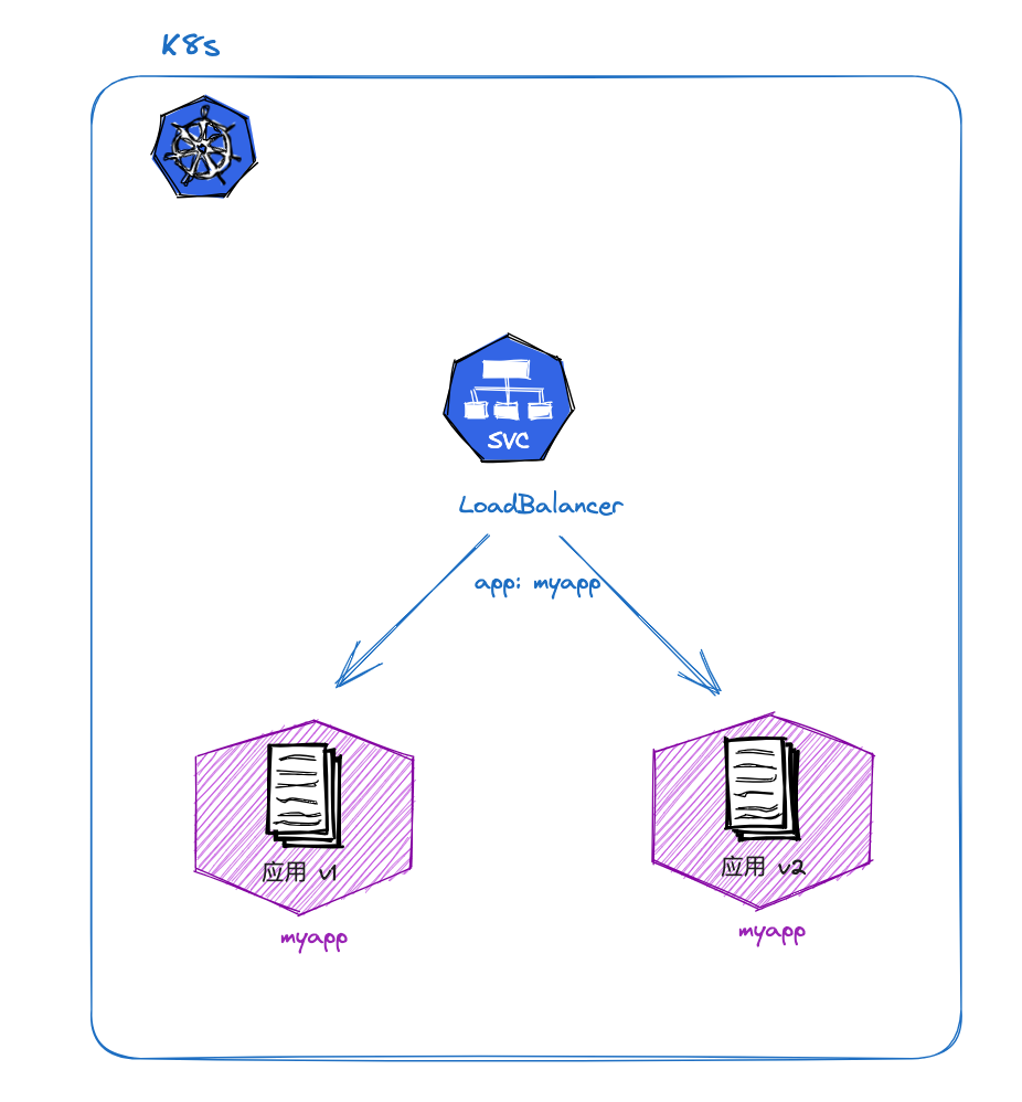 使用 Docker 实现前端应用的标准化构建、部署和运行